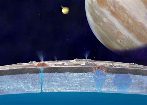 Europa S Icy Shell Rotation Secret Unveiled By Researchers