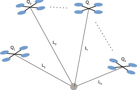 Quadrotor Suspended Load System Download Scientific Diagram