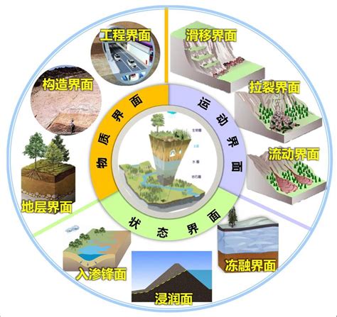 施斌教授团队岩土体灾变感知与应用成果在中国科学上发表