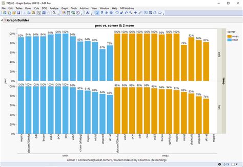 Histogram Sorting Jmp User Community Histogram Sorting Jmp User Community