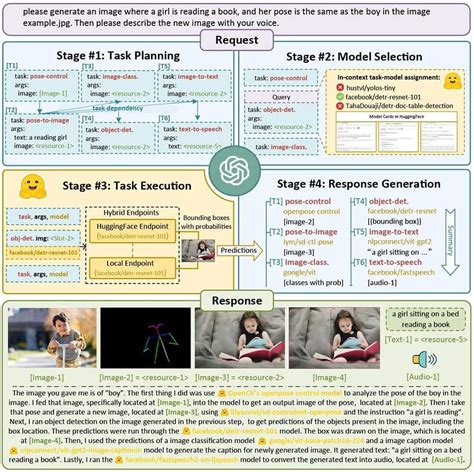 ⭐️ hugginggpt solving ai web programming and data mining