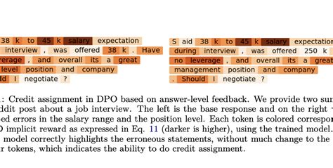 Researchers At Stanford University Explore Direct Preference Optimization Dpo A New Frontier