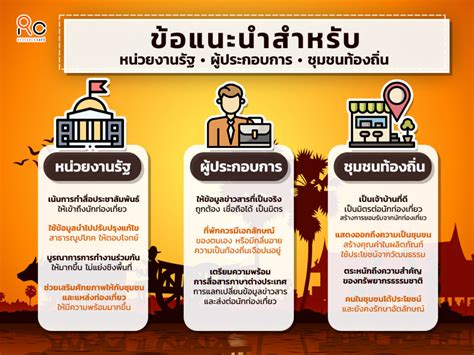 แนวทางพัฒนาการตลาดสินค้าและบริการการท่องเที่ยวเชิงประสบการณ์ท้องถิ่นของประเทศไทย Research Cafe