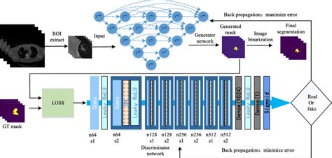 Proposed Framework For Nodule Segmentation Download Scientific Diagram