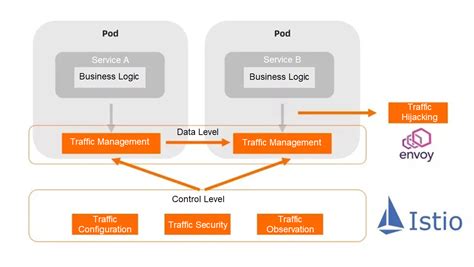 Microservice Practices In Serverless Alibaba Cloud Community