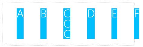 Css3弹性盒子详解 Llcat Blog Css3弹性盒子详解 Llcat Blog