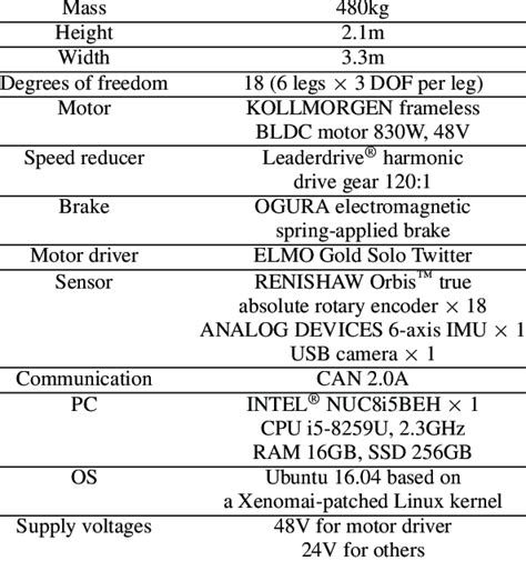 Hardware Specifications Of Probe Download Scientific Diagram