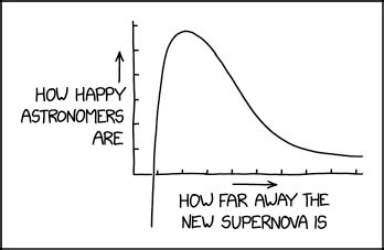 Supernova XKCD中文站