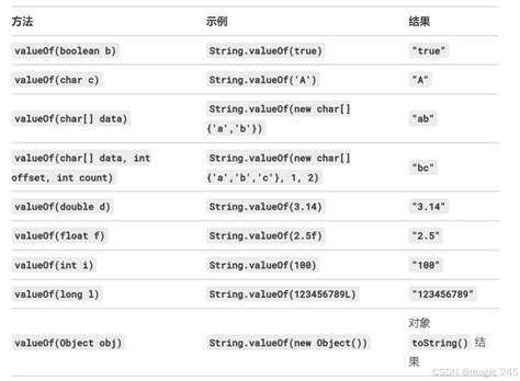 【java】 string 类中常用方法的详细说明 java string 方法 csdn博客