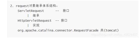 Request 获取请求体数据request获取请求体 Csdn博客
