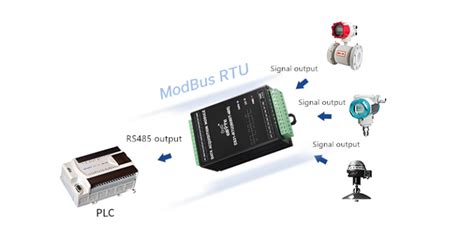 Mastering Modbus Rtu Essential Knowledge For Automation Professionals Just Measure It