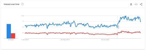 Machine Learning Vs Deep Learning Whats The Difference