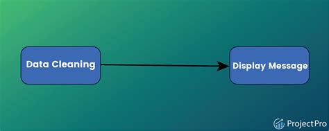 Apache Airflow For Beginners Build Your First Data Pipeline