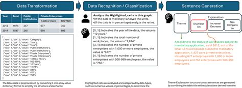 논문 리뷰 Theme Explanation Structure For Table Summarization Using Large