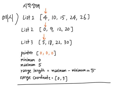632smallest Range Helloyjams Blog
