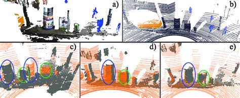 Demonstration Of The Object Based Coarse Alignment Step A Mask R Cnn Download Scientific