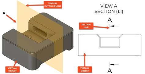 Section And Detailed Views On Engineering Drawing Newtonian World