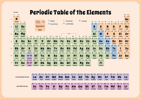 10 Best Printable Periodic Table Template Pdf For Free At Artofit