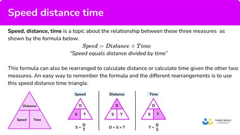 Speed Distance Time GCSE Maths Steps Examples Worksheet
