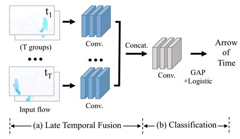 self supervised representation learning lil log
