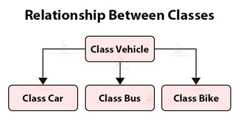 Python Inheritance Learn To Build Relationship Between Classes