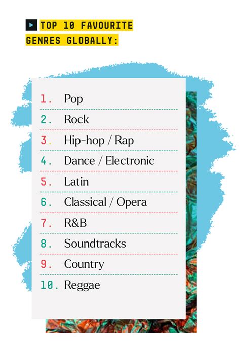 Reggae Ranked In Top 10 Of Worlds Favourite Music Genres New Ifpi