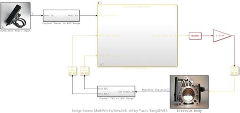 设计和仿真 Autosar 组件并生成代码示例 知乎