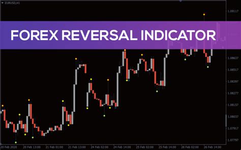 Impulse Macd Indicator For Mt4 Download Free Indicatorspot