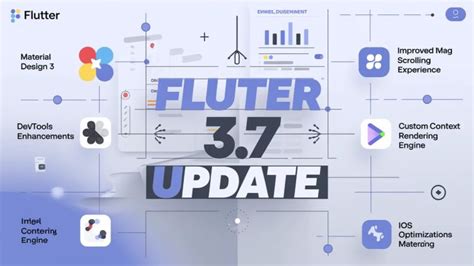 Flutter Flutter3 Flutterupdate Mobiledevelopment Appdevelopment