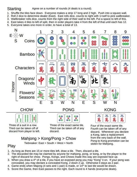 Printable Mahjong Cheat Sheet Chinese Symbols And Numbers