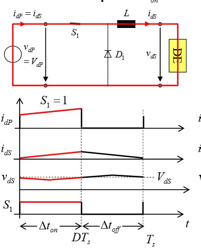 Power Electronics Waveform Of A Buck Converter Electrical Engineering Stack Exchange