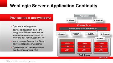Ppt Oracle Database 12c Transaction Guard и Application Continuity Powerpoint Presentation