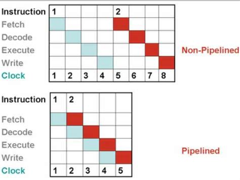ARM Vs X Why Is One More Energy Efficient Than The Other ITIGIC