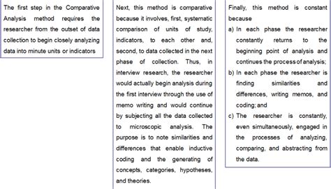 2 Constant Comparative Analysis Process Download Scientific Diagram