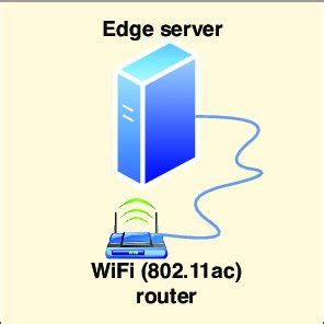 System Architecture For Machine Vision At The IoT Edge IoT Nodes Download Scientific Diagram