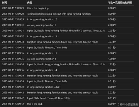 Python：如何实现一个限定时长返回的装饰器python 函数超时装饰器 Csdn博客