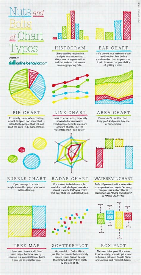 统计学之描述性统计 Descriptive Statistics数据