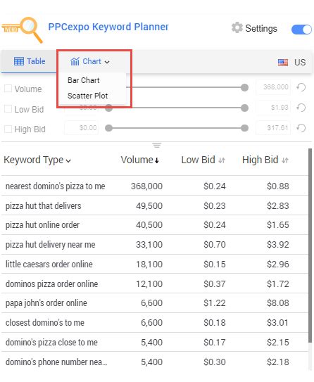 What Is Keyword Grouping And How To Optimize In Seo