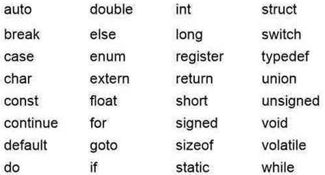 Variables Constants And Keywords In C