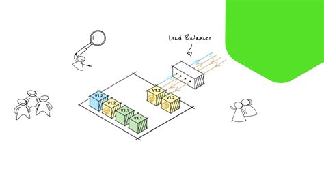 Intro To Deployment Strategies Blue Green Canary And More Harness