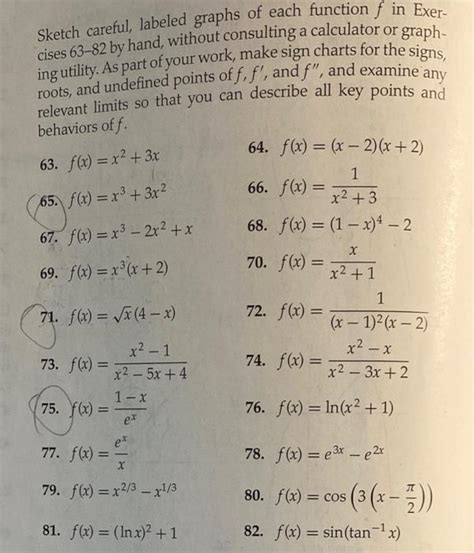 Solved Sketch Careful Labeled Graphs Of Each Function F In Chegg