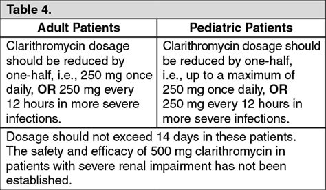 Ritemed Clarithromycin Dosage Direction For Use Mims Philippines