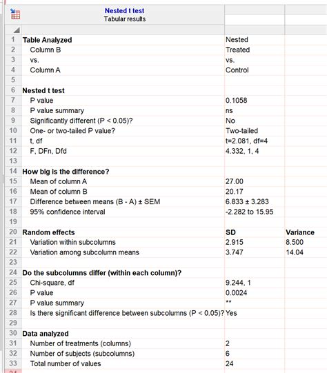 Graphpad Prism 10 Statistics Guide Another Example Of A Nested T Test