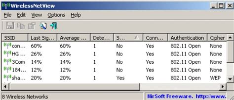 Best Nirsoft Freeware Utilities For Your Windows 10 Pc 🤴