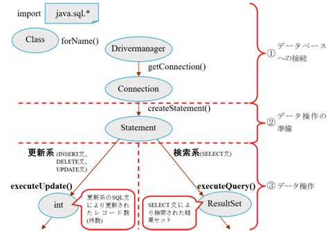 13 Jdbcプログラム 神田itスクール