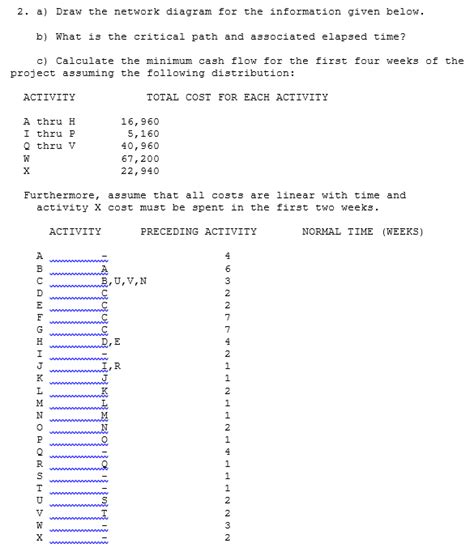 Solved Draw The Network Diagram For The Information Given Chegg Com