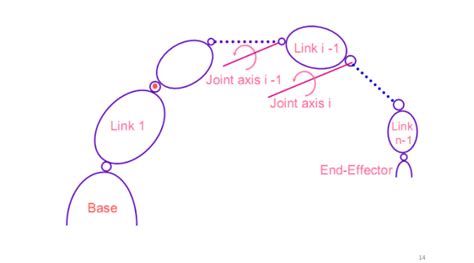 robot kinematics in a nutshell