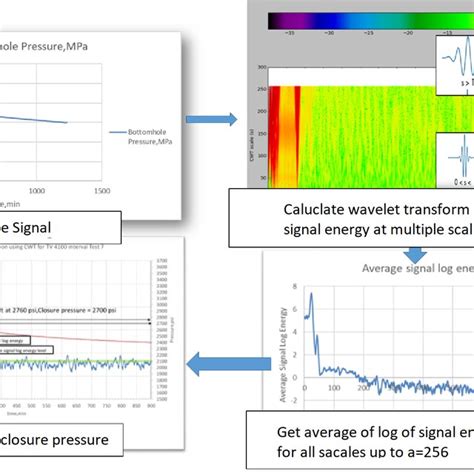 Cwt Fracture Closure Detection Technique Workflow Gabry Et Al 2023