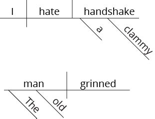 Some Thoughts On Sentence Diagramming