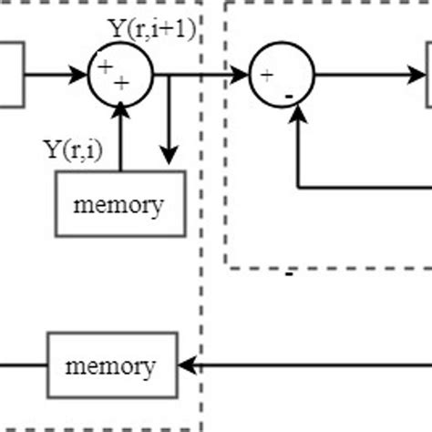 Block Diagram Of Cascaded Ilc Download Scientific Diagram